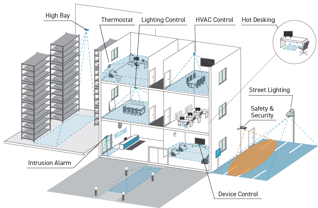 Panasonic's PIR Motion Sensors | Panasonic Industrial Devices Panasonic's PIR Motion Sensors | Panasonic Industrial Devices